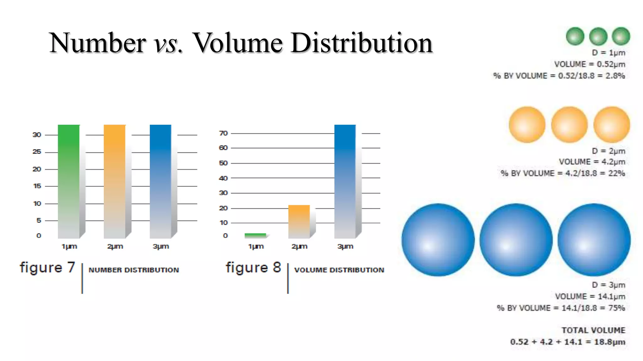 Particle size result interpretation | PPT