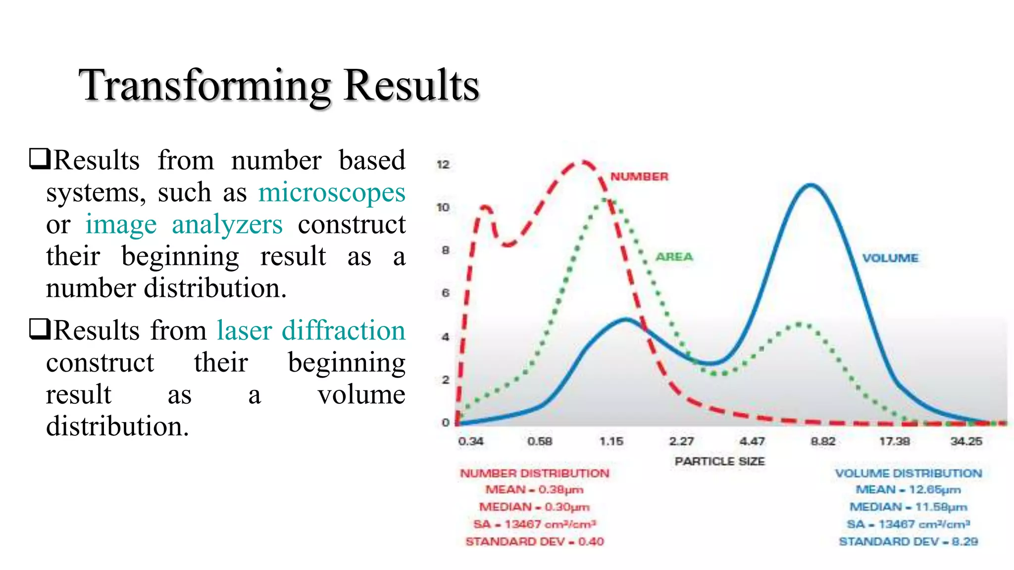 Particle size result interpretation | PPT Particle size result interpretation | PPT