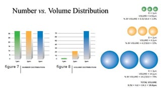 Particle size result interpretation | PPT