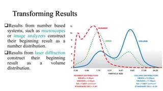 Particle size result interpretation | PPT