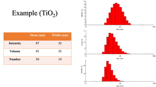 Particle size result interpretation | PPT