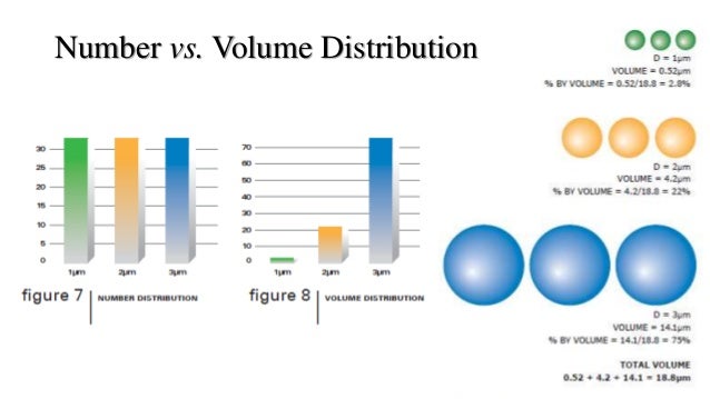 Particle size result interpretation Particle size result interpretation