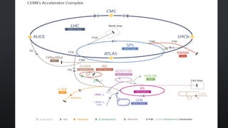Playing with Protons Elementary Particles workshop | PPT