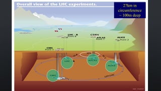 Playing with Protons Elementary Particles workshop | PPT