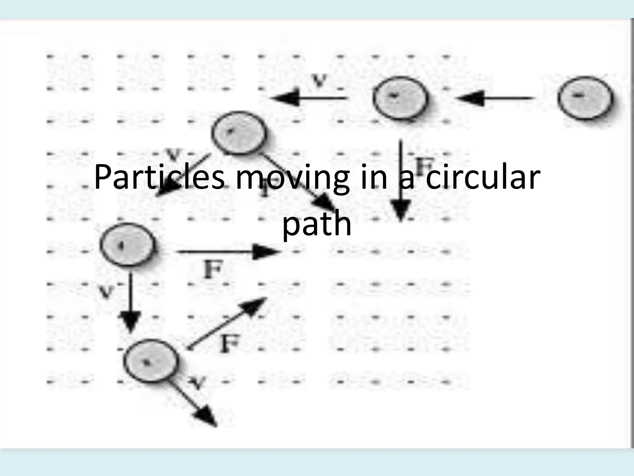 Particles moving in a circular path | PPTX
