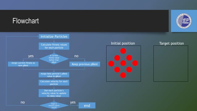 Particle swarm optimization | PPTX | Physics | Science