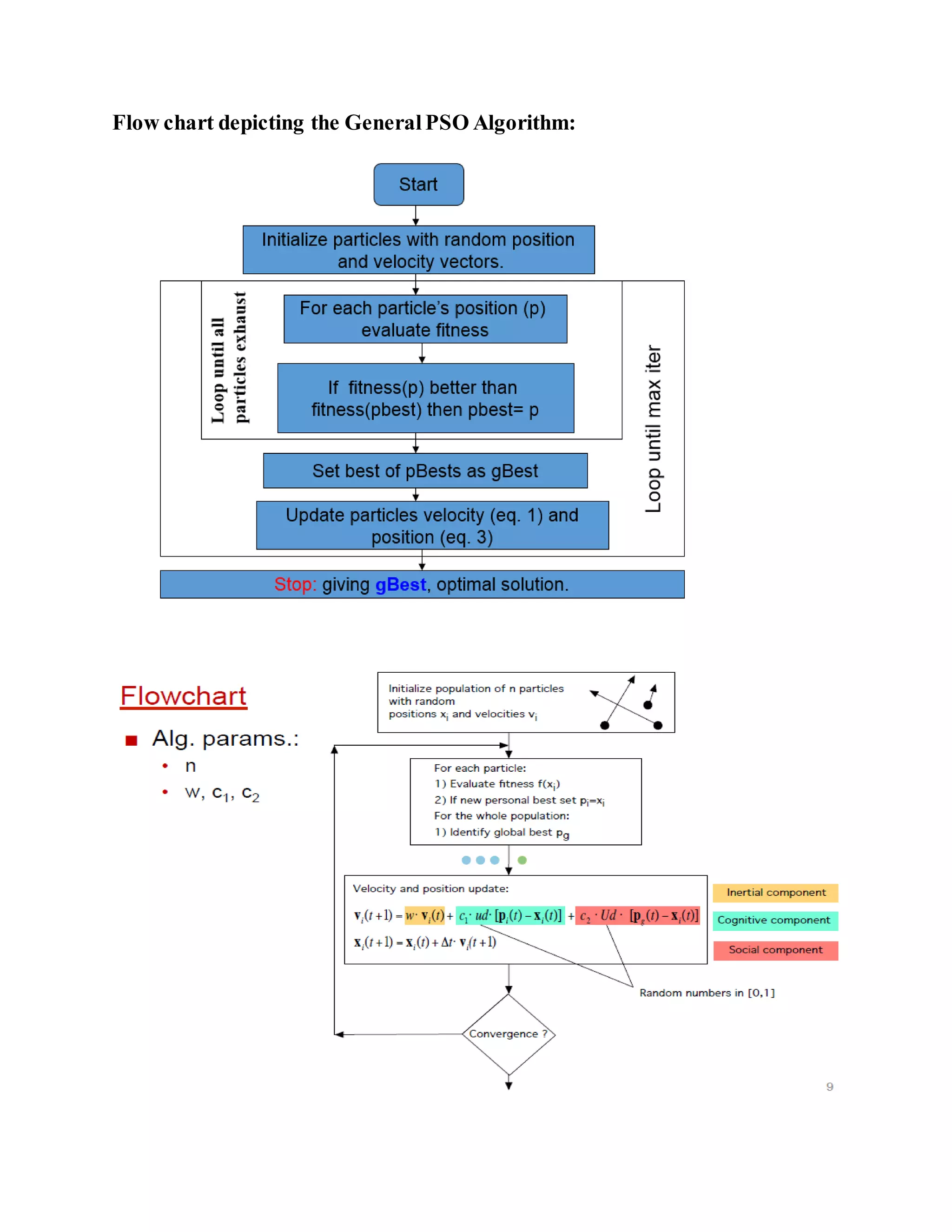 Particle Swarm Optimization Matlab Code Using 50 5000 Swarms Pdf Physics Science