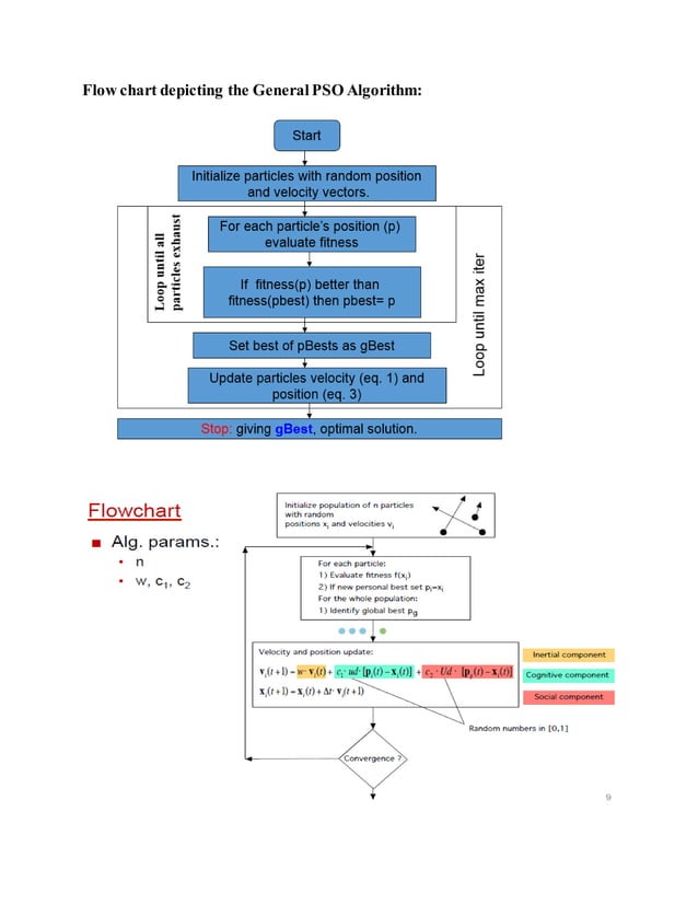 Particle Swarm Optimization Matlab Code Using 50 5000 Swarms Pdf