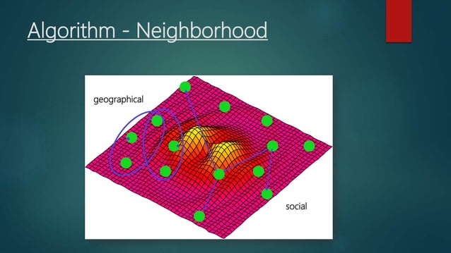 Particle swarm optimization | PPTX | Physics | Science
