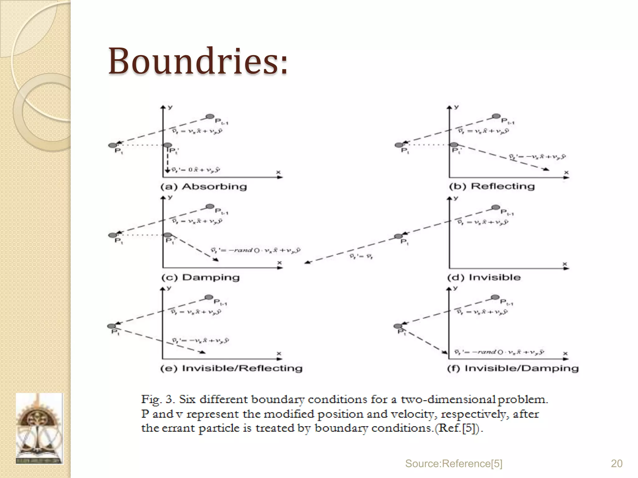 Particle Swarm Optimization and it's Applications in Electromagnetics | PPT