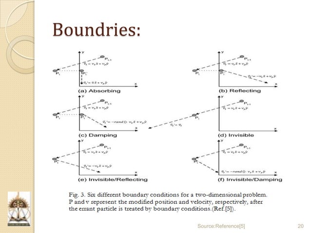 Particle Swarm Optimization And Its Applications In Electromagnetics Ppt