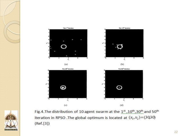 Particle Swarm Optimization And Its Applications In Electromagnetics Ppt