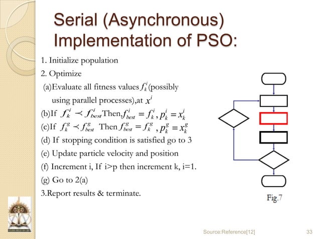 Particle Swarm Optimization and it's Applications in Electromagnetics | PPT