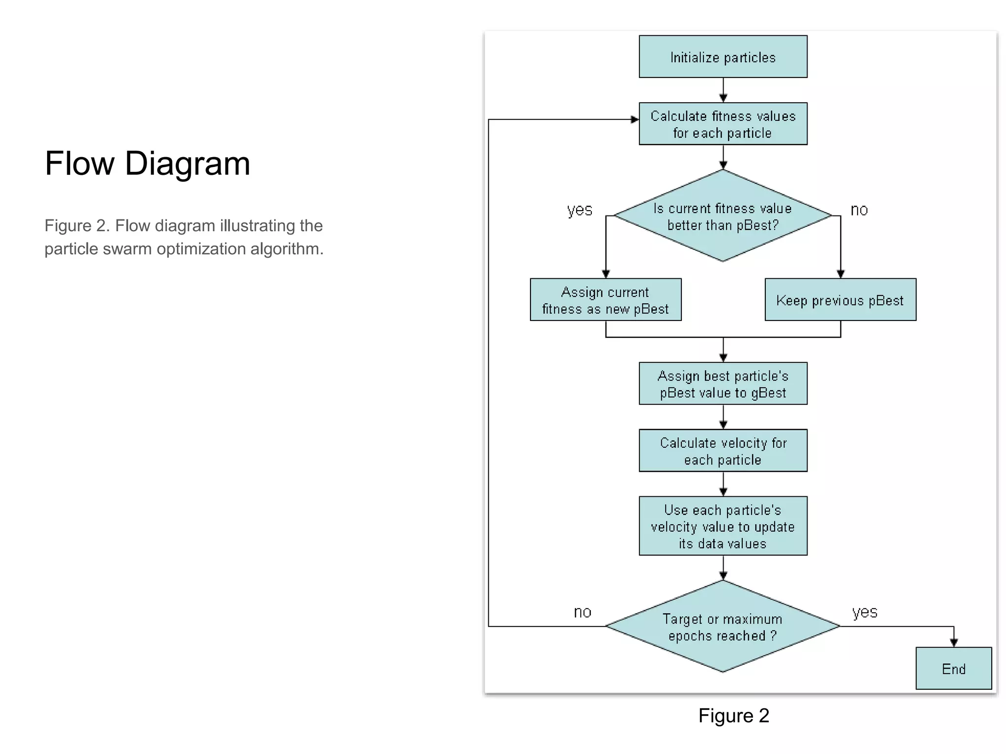 Particle Swarm Optimization On Pacman Game Problem Solving Ppt