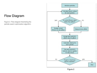 Particle swarm optimization on pacman game problem solving | PPTX