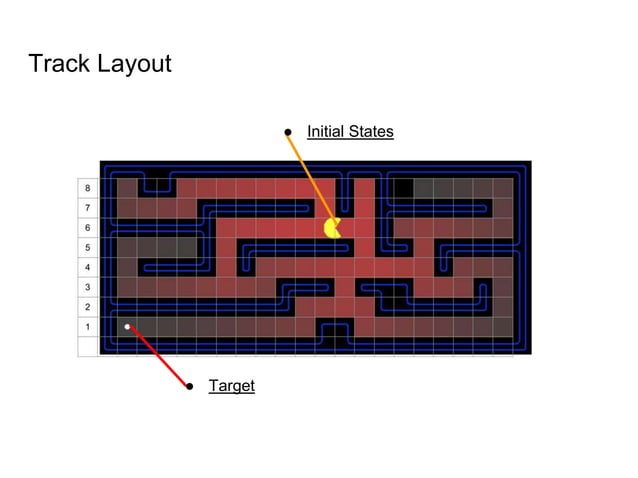 Particle Swarm Optimization On Pacman Game Problem Solving Ppt