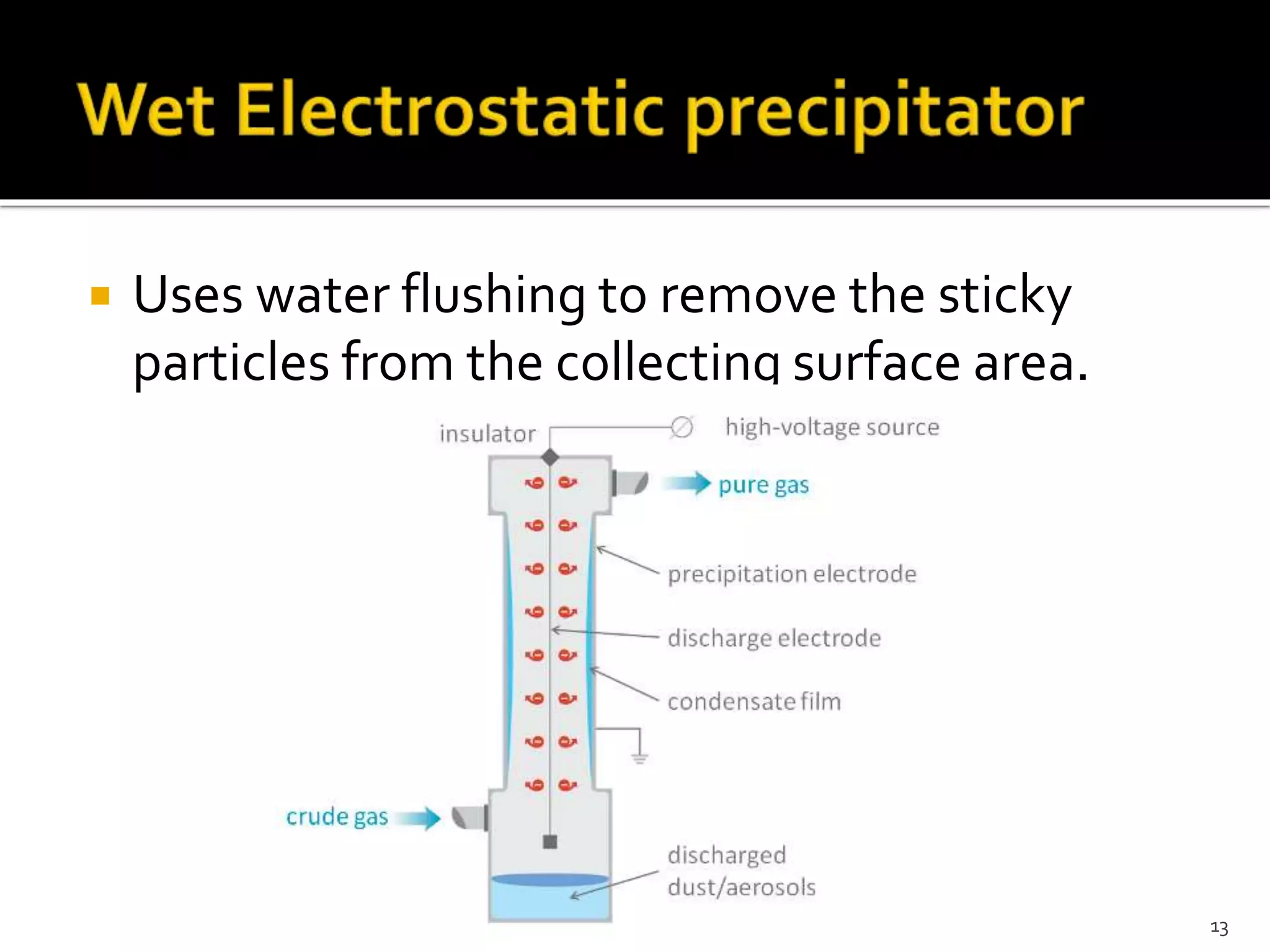 electrostatic separation | PPTX