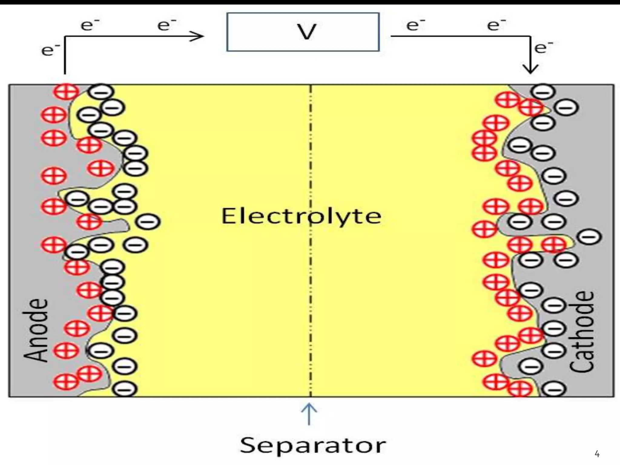 electrostatic separation | PPTX