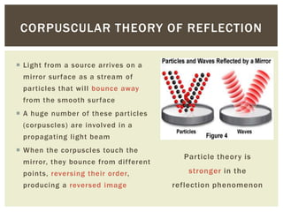 Particle theory of light | PPTX