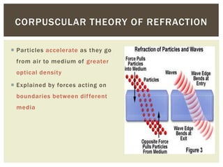 Particle theory of light | PPTX