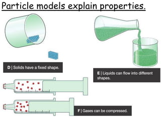 Particle theory p1 intro.pdf chemistry and physics | PPT