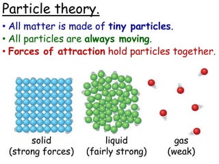 Particle theory p1 intro.pdf chemistry and physics | PPT