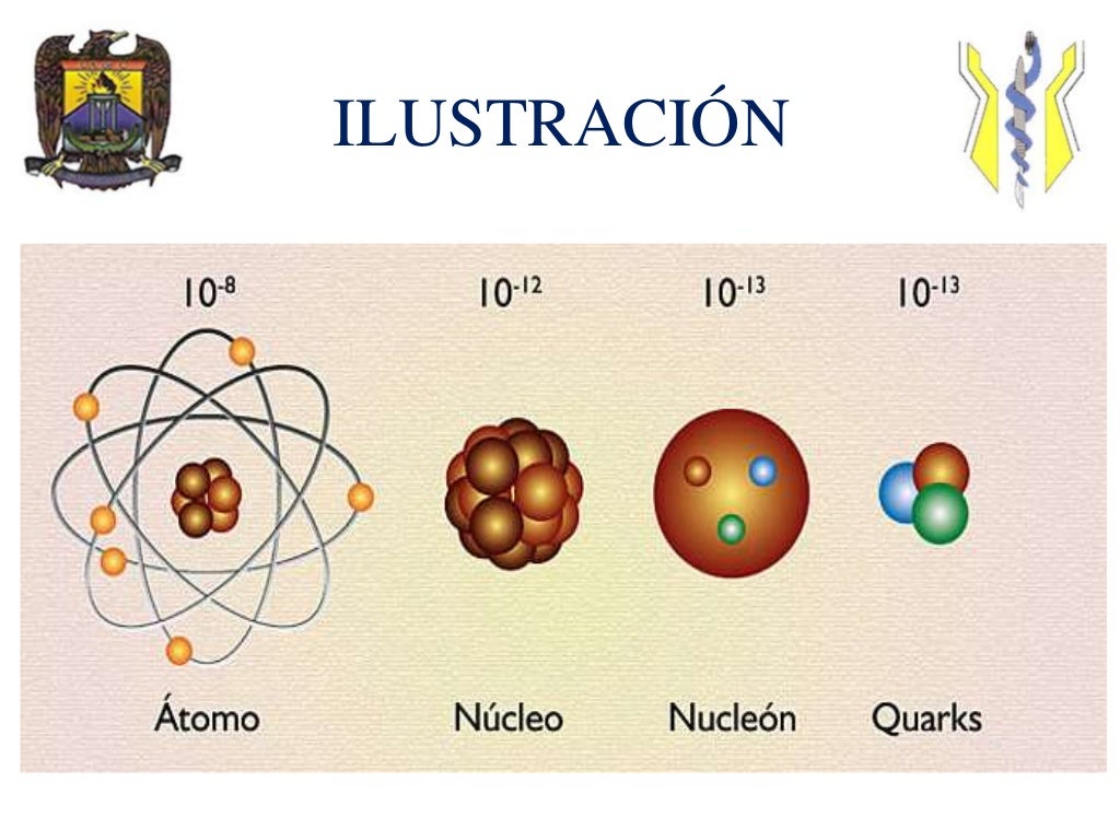 Particulas subatómicas