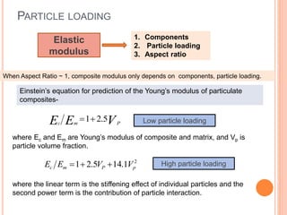 Particulate loading | PPTX