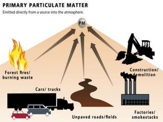 Particulate matter | PPTX