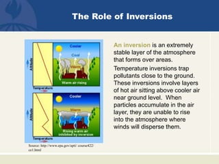Particulate Matter Module | PPT