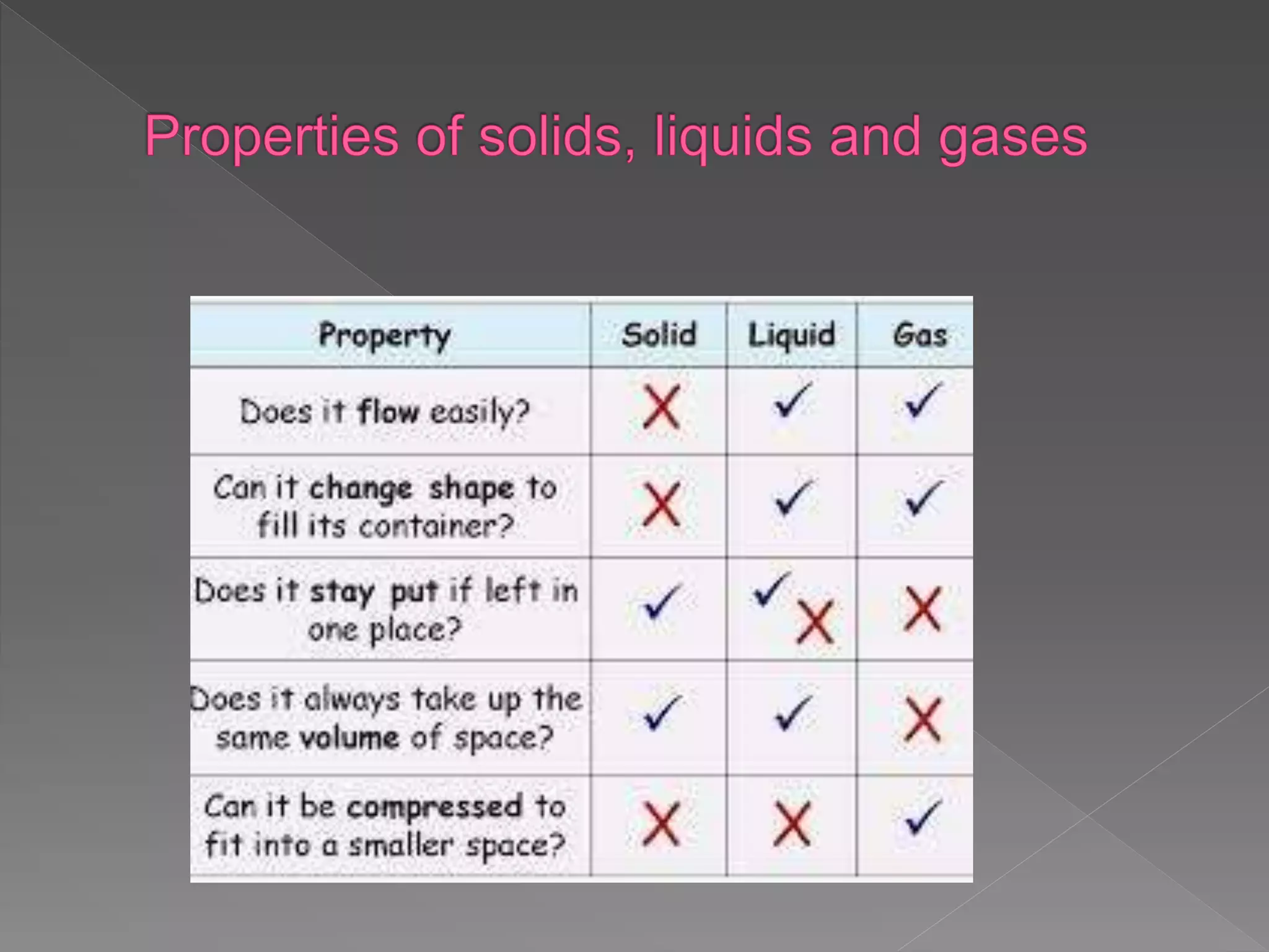 Particulate nature of matter | PPTX