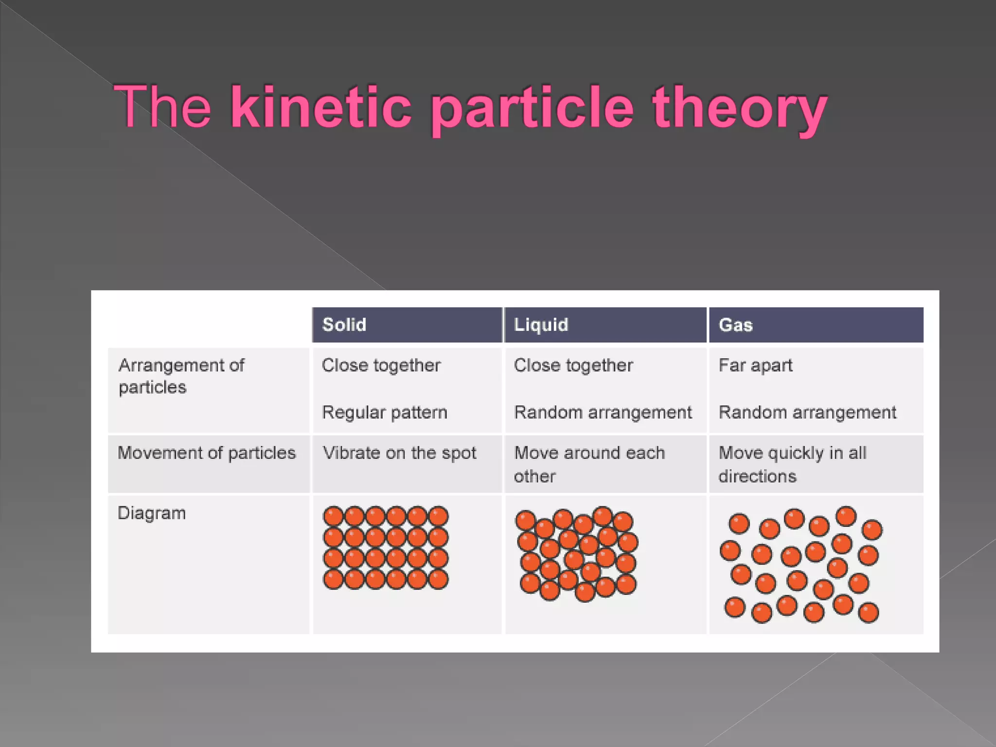 Particulate nature of matter | PPTX