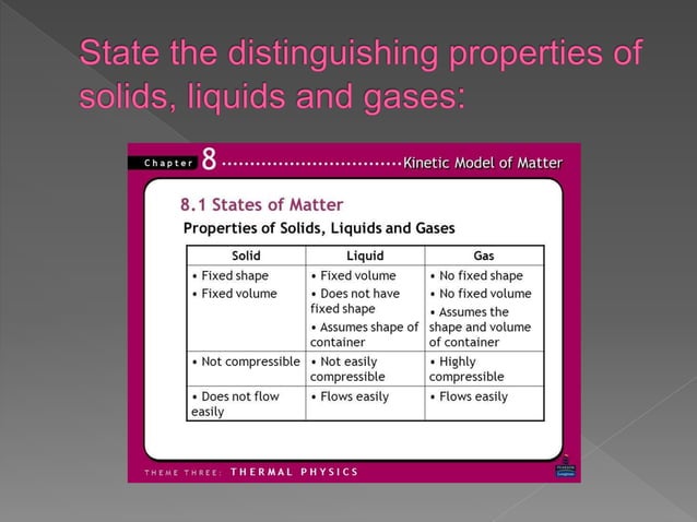 Particulate nature of matter | PPTX | Chemistry | Science