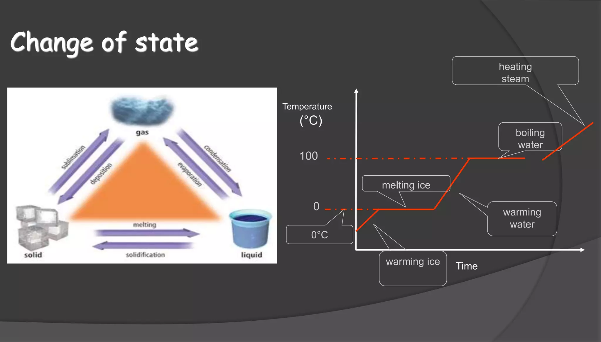PARTICULATE NATURE OF MATTER.pptx