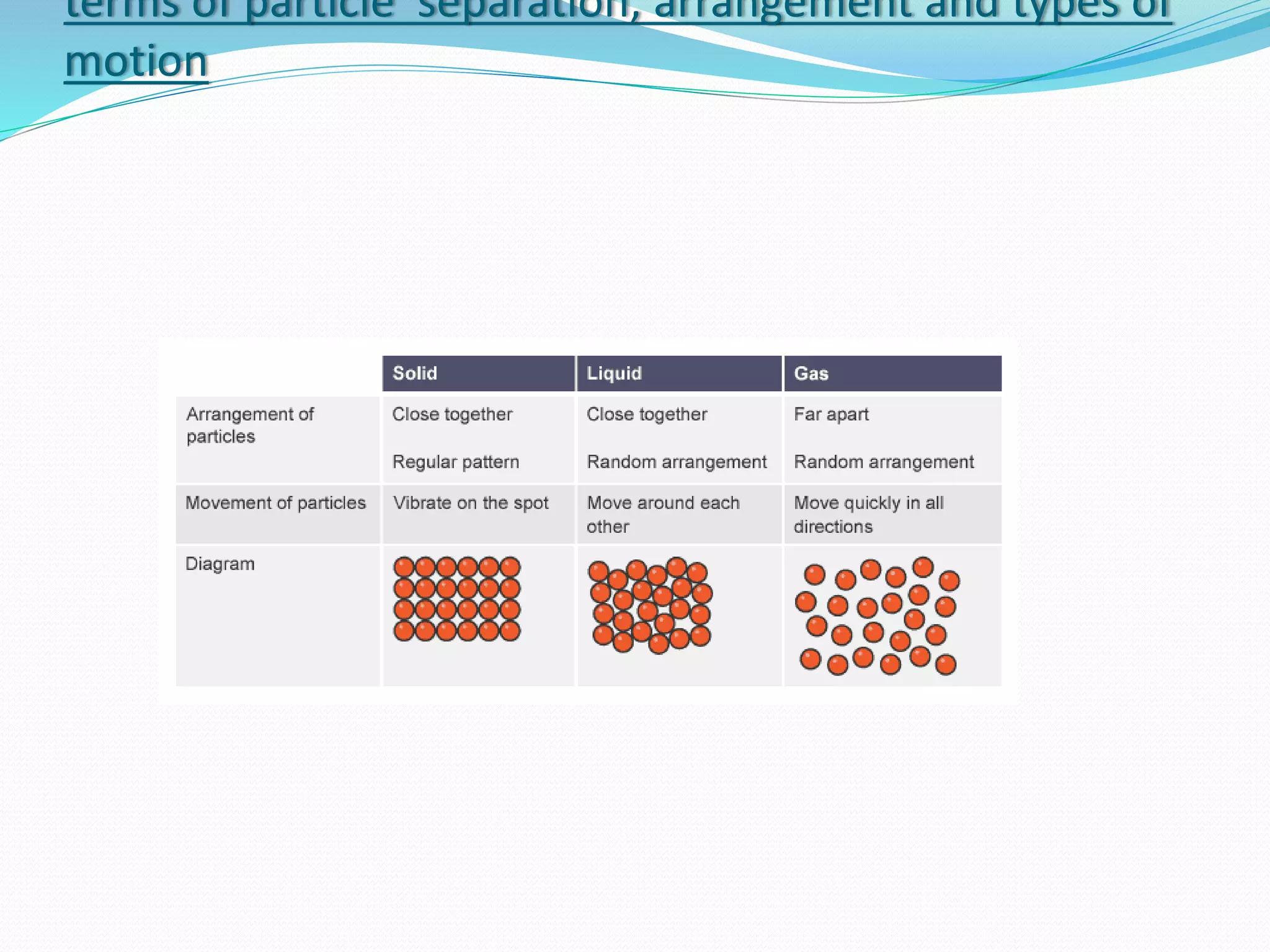 Particulate nature of matter -diffusion & heating curves | PPTX