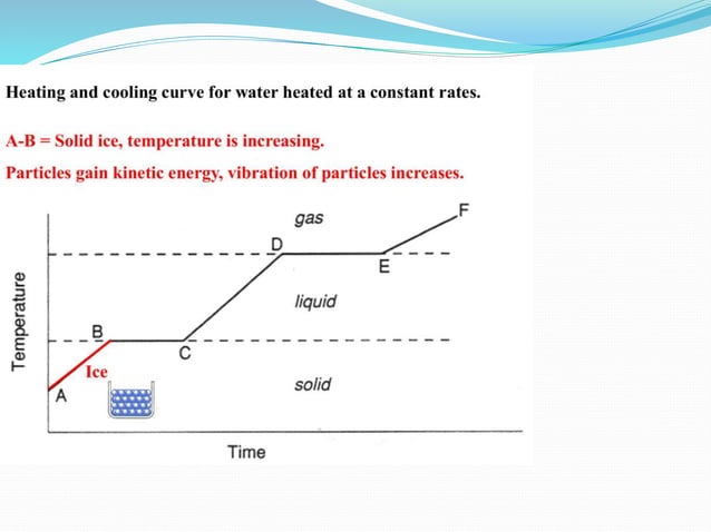 Particulate nature of matter -diffusion & heating curves | PPTX ...