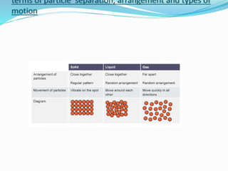 Particulate nature of matter -diffusion & heating curves | PPTX