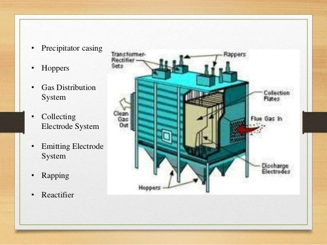 Particulate technology (electrostatic precipitator)