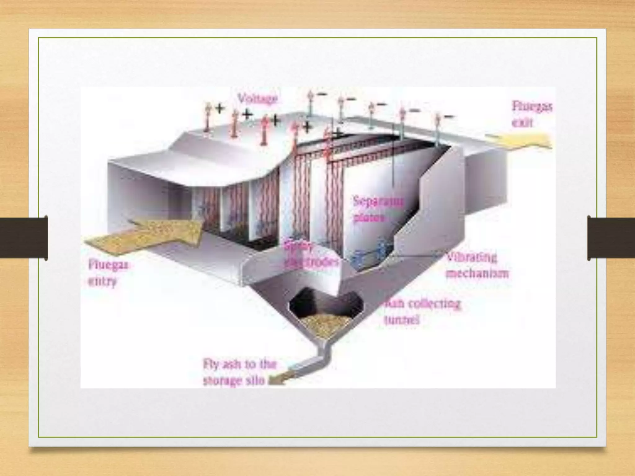 Particulate technology (electrostatic precipitator) | PPTX