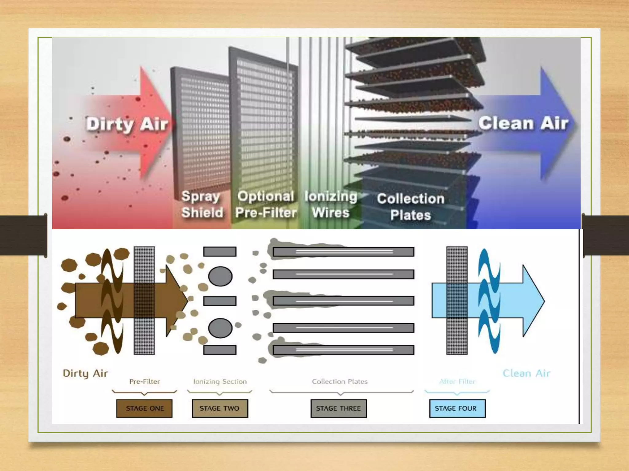 Particulate technology (electrostatic precipitator) | PPTX