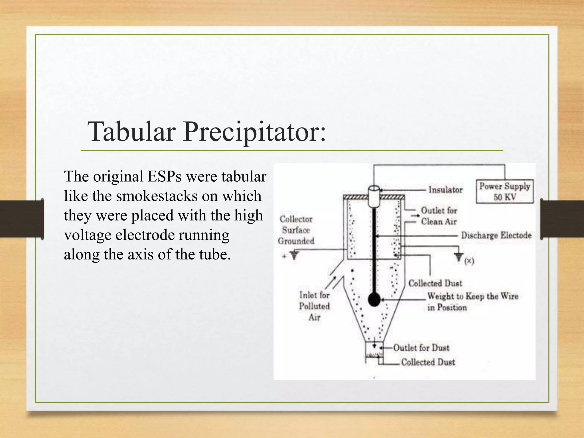 Particulate technology (electrostatic precipitator) | PPTX