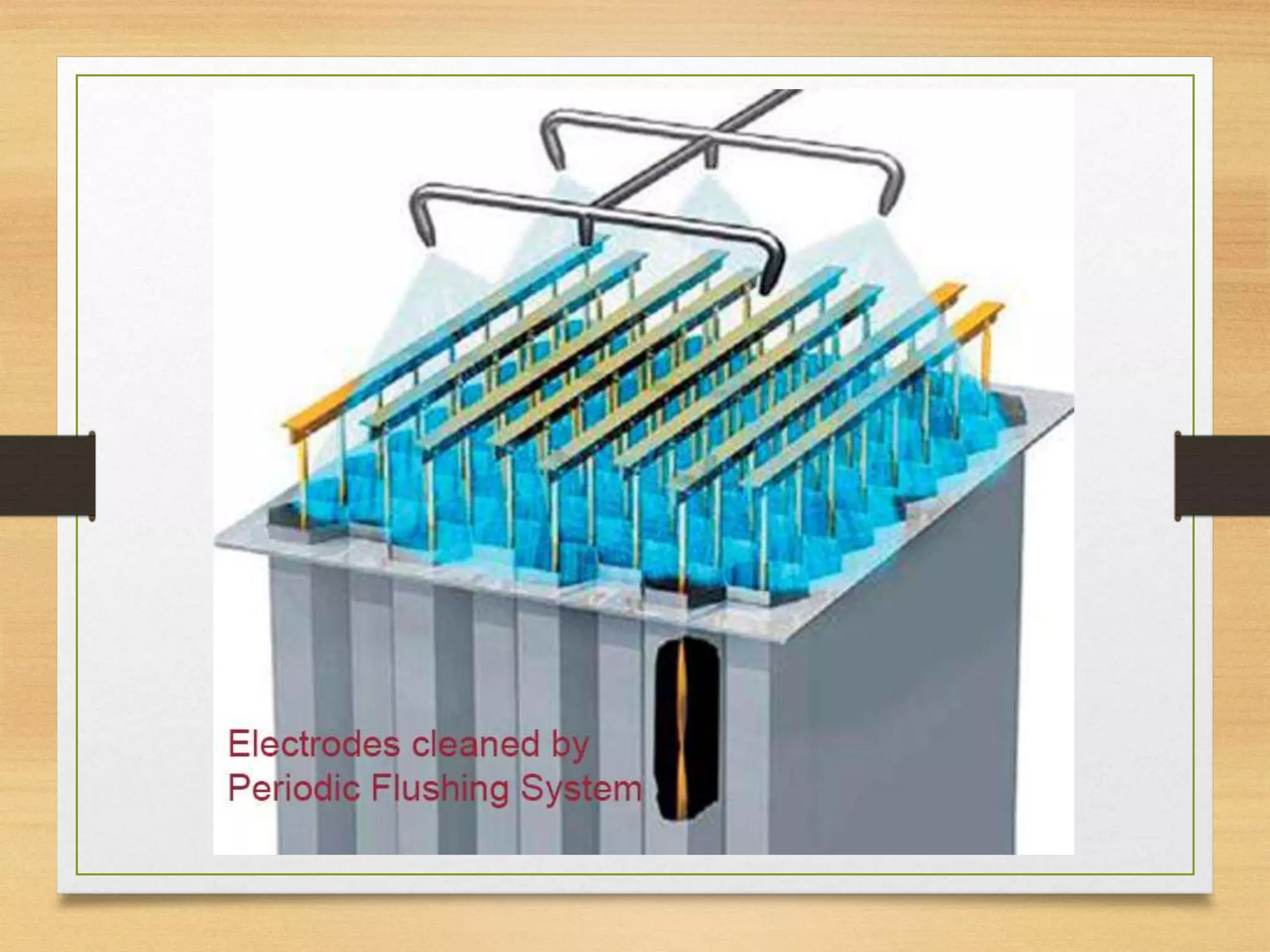 Particulate technology (electrostatic precipitator) | PPTX