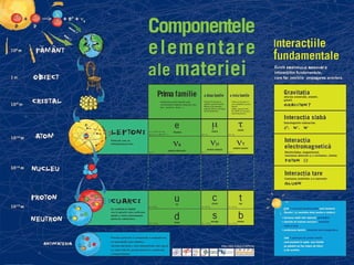 Particule Elementare | PPT