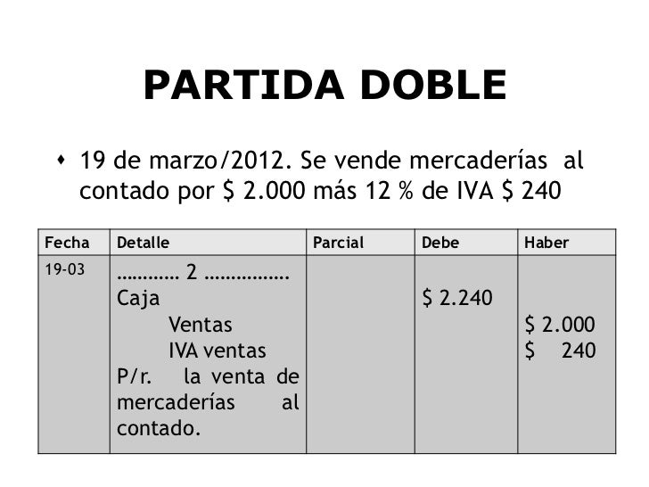 El Mundo de la Contabilidad: LA EVOLUCIÓN DE LA CONTABILIDAD