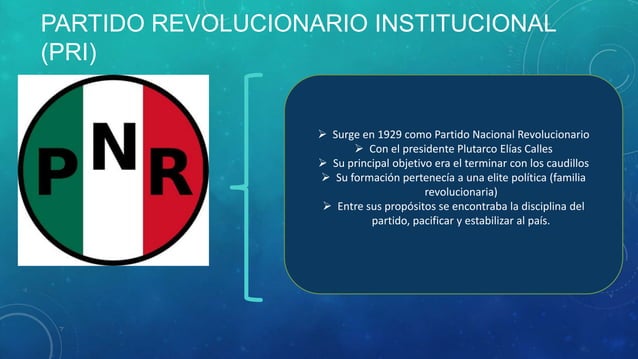 Partidos Políticos En México | PPT