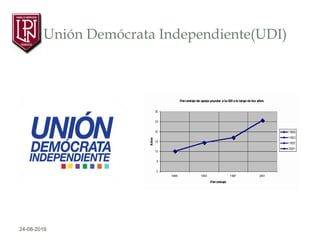 Partidos políticos en chile | PPT