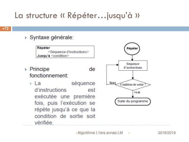 cours algorithme et structure de données 1er année