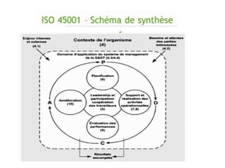 Partie Normes ISO 45001 Cours Sécurité.pdf