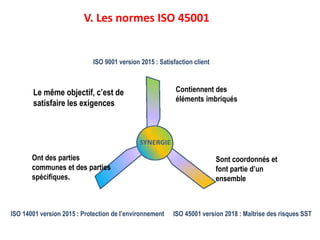 Partie Normes ISO 45001 Cours Sécurité.pdf