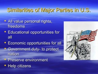 Introduction to Political Parties | PPT
